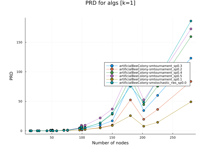 Maciej Bazela | @Flowyh